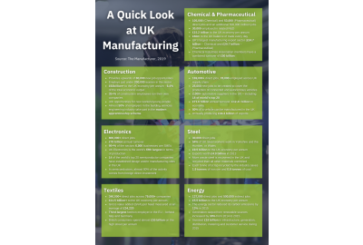 Is UK Manufacturing In Decline?