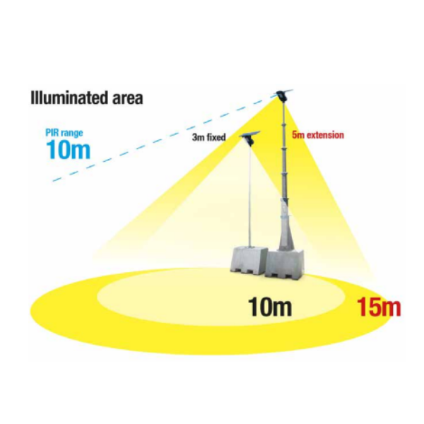 Site Setup Solutions | CMT Group